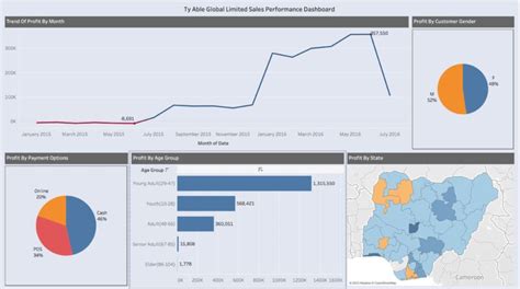 10alytics Posted On Linkedin