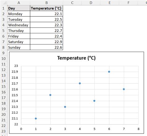 How To Change Axis Scale In Excel Simple Quick Ways Excel Insider