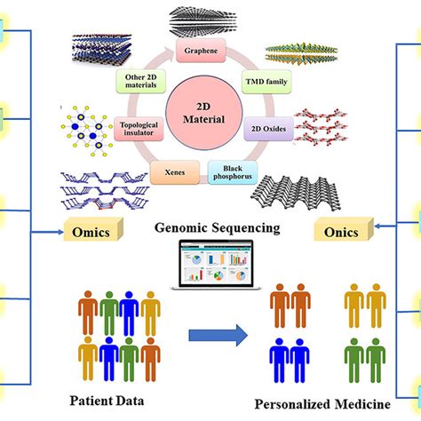Schematic Representation Of Review Oraganization Download Scientific