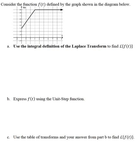 SOLVED Consider The Function F T Defined By The Graph Shown In The Diagram Below Ftt Use