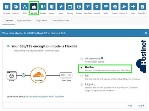 Flexible Ssl En Cloudflare Para Salir Del Paso