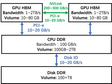 Embedding中文模型排行mob6454cc6c1f4a的技术博客51cto博客