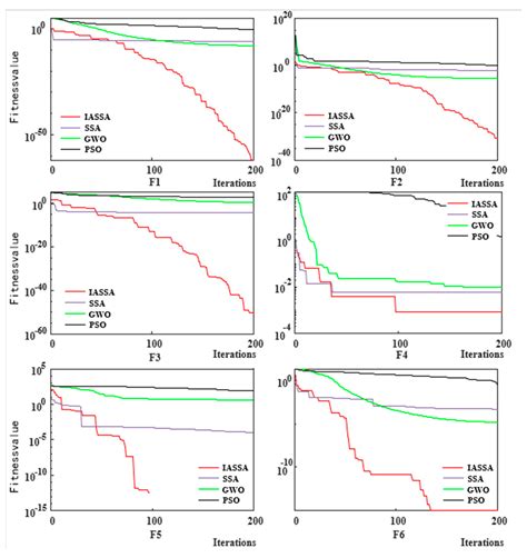 Sustainability Free Full Text Multistep Wind Power Prediction Using Time Varying Filtered