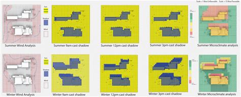 02 Microclimate Analysis Diagrams Arch 274 Final Ean Graff