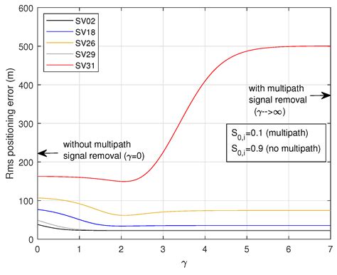 Sensors Free Full Text Deep Learning Soft Decision Gnss Multipath