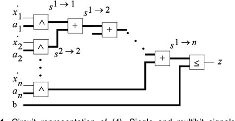 Figure 1 From Solution And Optimization Of Systems Of Pseudo Boolean