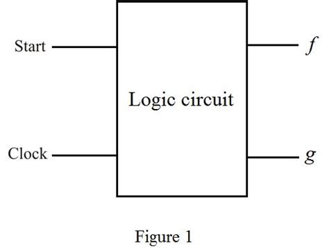 Solved 526 A Logic Circuit Has Two Inputs Clock And Start And