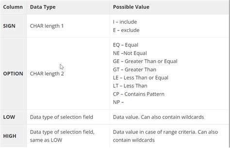 工作笔记之 Select 语句在 Sap Abap 中的用法总结（下）数据库宇宙之一粟infoq写作社区