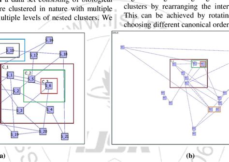 A A Clustered Input Graph B Grid Based Straight Line Layout Of Download Scientific Diagram
