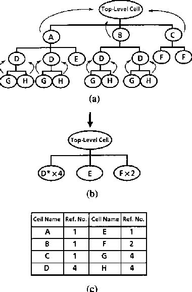 Figure 5 From A Novel Hierarchical Approach For Proximity Effect Correction In Electron Beam