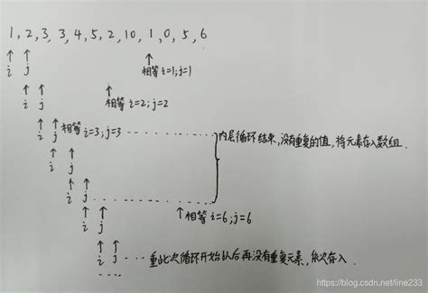 原生js对一个数组去重的五种方法js原生去重 Csdn博客 原生js对一个数组去重的五种方法js原生去重 Csdn博客