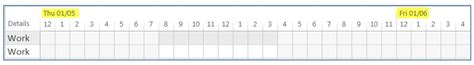 How Microsoft Project Calculates Task Duration