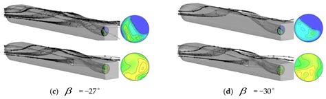Internal Aerodynamic Performance Enhancement For Aircraft With High Maneuver By Designing A