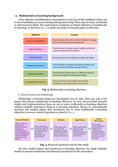 Multimodal Co Learning Challenges Applications With Datasets Recent