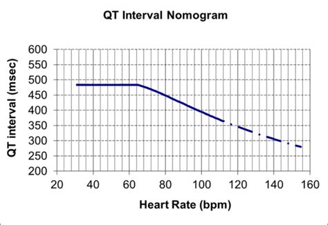 Antibiotics And The Qt Interval Aimed Lets Talk About Antibiotics