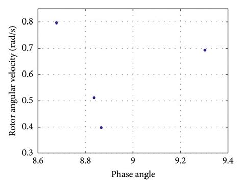Period 4 Orbit Of The Numerical Simulation Results Kf 002 A Time Download Scientific