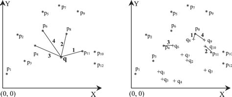 Figure 1 From On Approximate Algorithms For Distance Based Queries Using R Trees Semantic Scholar