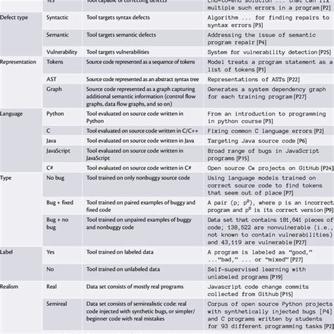 A Co Occurrence Graph Of Tool Characteristics Download Scientific