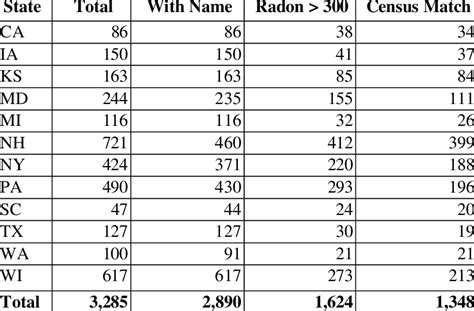 Summary Of Raw Data Analysis Download Table