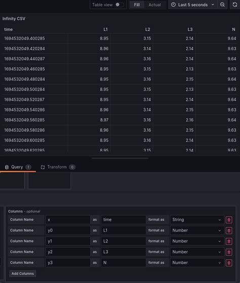 Bug Time Resolution Only One Second When Using Time Unix S With Csv
