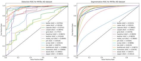 Sensors Free Full Text Image Based Detection Of Modifications In