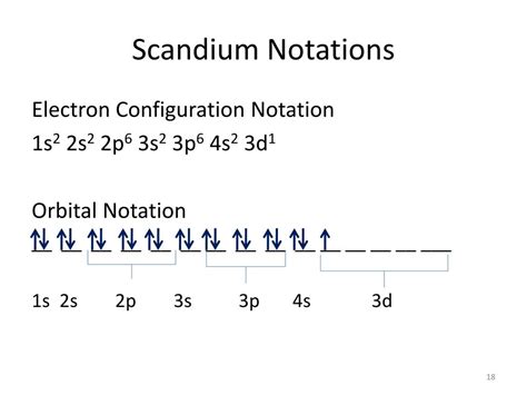 Full Electron Configuration Of Scandium