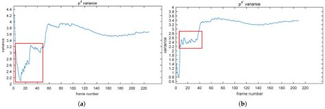 A Novel And Practical Scheme For Resolving The Quality Of Samples In Background Modeling