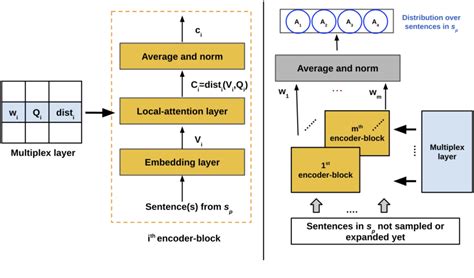 Figure 1 From Interpretable Multi Headed Attention For Abstractive