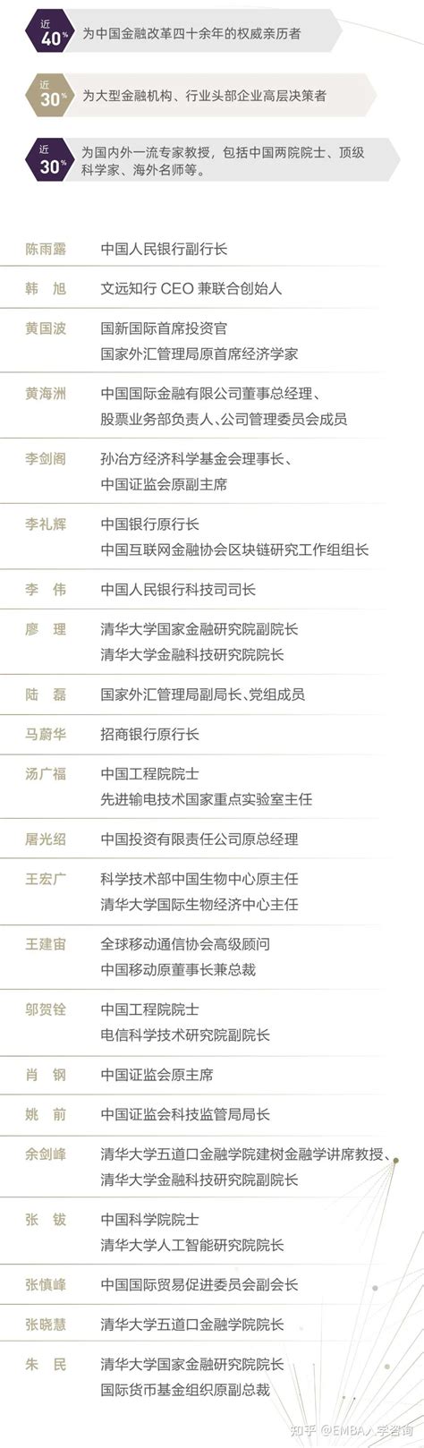 清华五道口金融emba 2023级正在报名 知乎