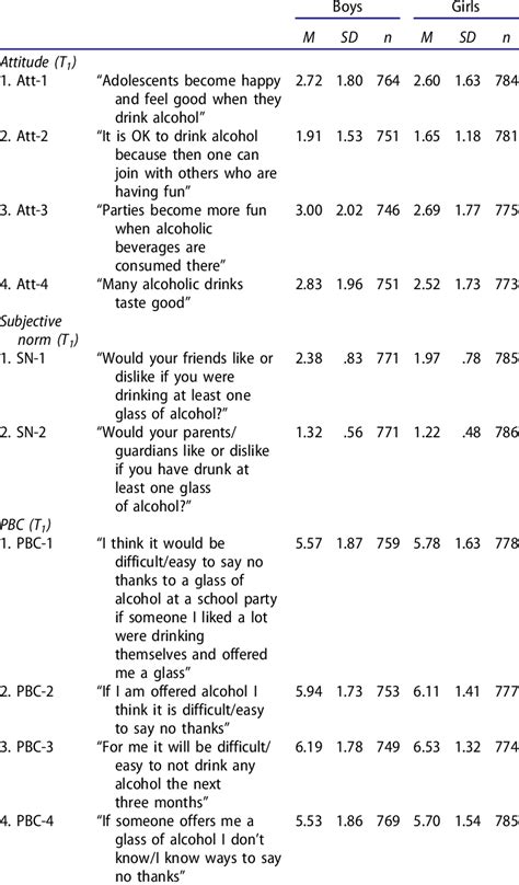 Observed Variables Predicting Latent Variables Included In Structural Download Scientific