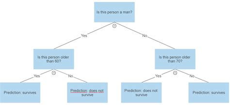xgboost theory and practice