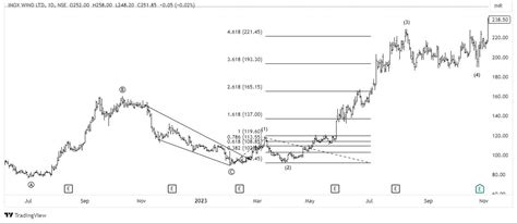 How To Identify And Trade Leading And Ending Diagonal Patterns Assetorbit