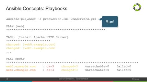 Introduction To Automated Deployments With Ansible Ppt