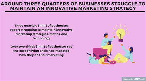 Expanded Marketing Teams Consistent Ads Shop Price Inflation 5