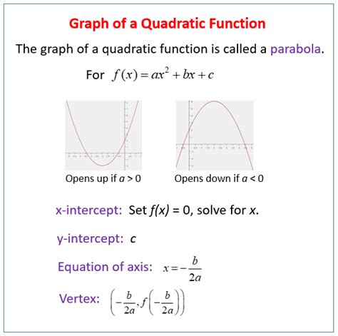 Graphing Quadratic Functions 9th Grade Flashcard Wayground