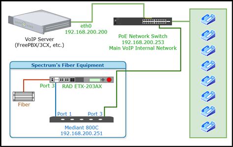 Spectrum Charter Sip Trunk Setup And Configuration Digitaljoshua Joshua Marius