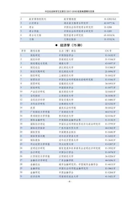 中文社会科学引文索引cssci（2017 2018）期刊目录