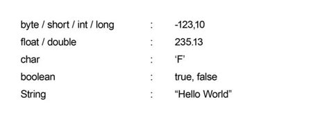 Everyday Coding Cheatsheet For Java Shecancode