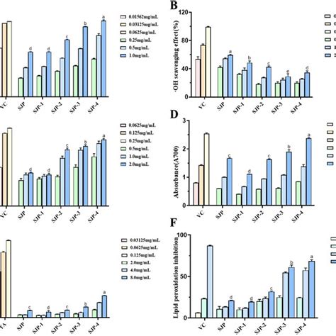 The Monosaccharide Composition And Molecular Weight Determination Of