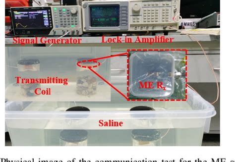 Figure 1 From Acoustically Actuated Compact Magnetoelectric Antenna For Low Frequency Underwater