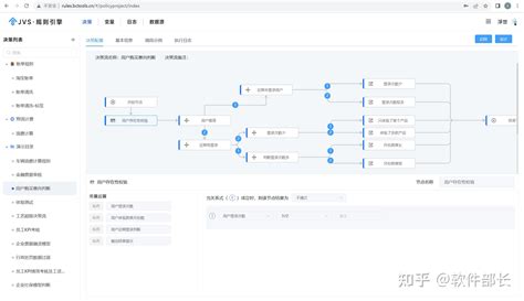 规则引擎（jvs Rules）：从应用到场景的全面解析 知乎