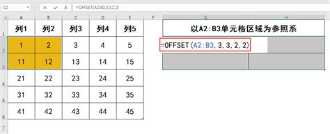 Excel中OFFSET函数的使用方法及实例 天天办公网