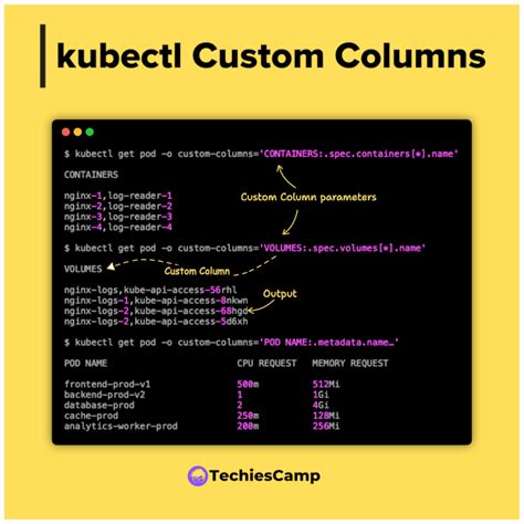 Aman Jaiswal On Linkedin Devops Sre Kubernetes Cloud Techiescamp Cka