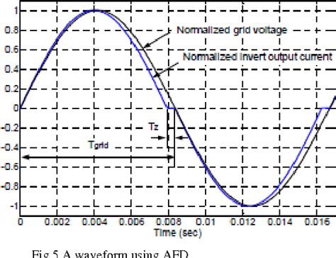 Figure 3 From A Proposed Hybrid Method For Islanding Detection Semantic Scholar