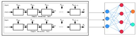 Schematic Diagram Of The Symmetric Recurrent Neural Network Model Download Scientific Diagram
