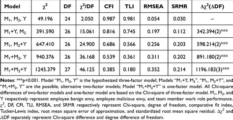 Detrimental Effect Of The Characteristic Human Capital Inputs Based Ho