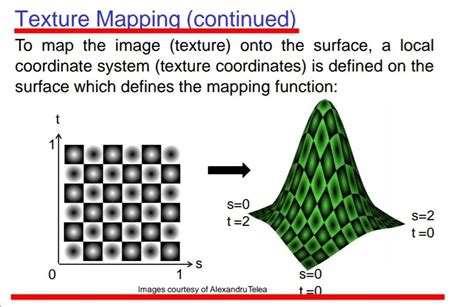 Solved Texture Mapping Continued To Map The Image Chegg Com