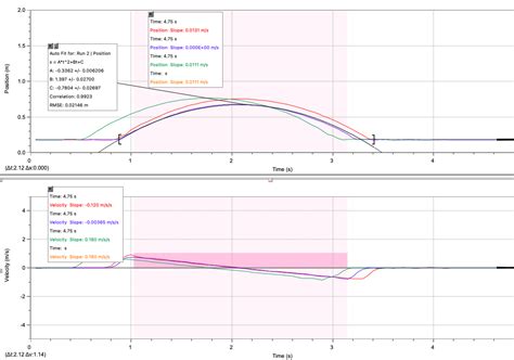 Solved If You Are Using Logger Pro Group The Two Graphs