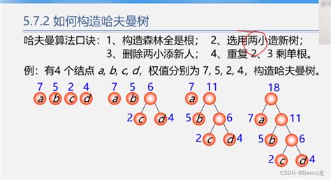 哈夫曼树c语言c语言构造哈夫曼树 Csdn博客