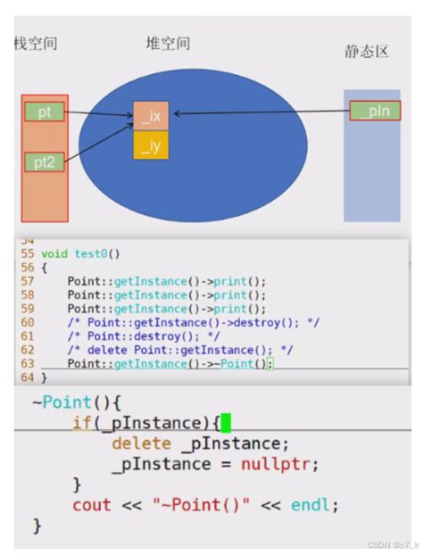 C单例模式精解c 单例对象 Csdn博客